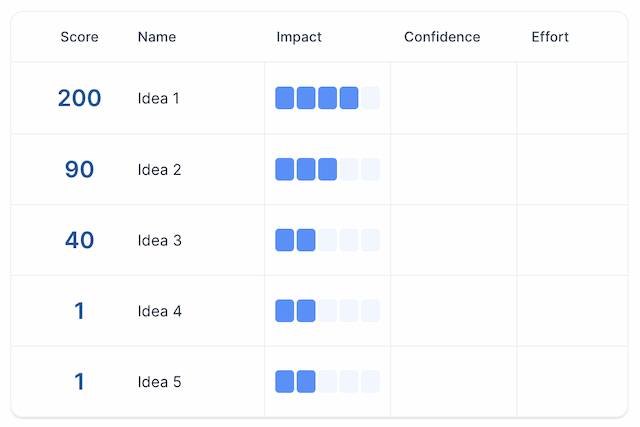 Free Online Stack Ranking Tool | Prioneer
