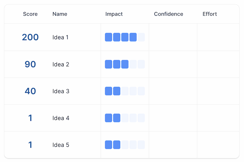 Free Online Stack Ranking Tool | Prioneer