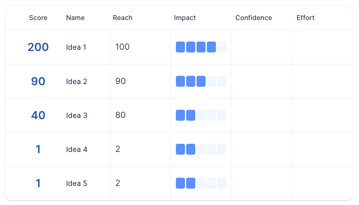 Free Online Stack Ranking Tool | Prioneer